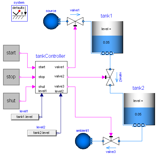 Modelica.Fluid.Examples.ControlledTankSystem.ControlledTanks